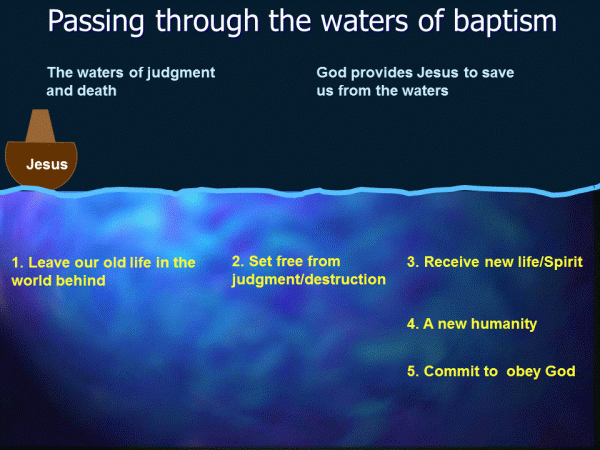 Baptism as a pledge to God. 1 Peter 3:20-21 | Christian teaching
