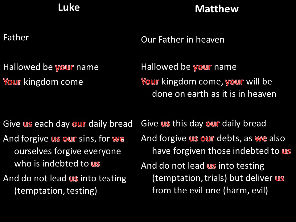 Some prayer basics. Learning how to pray: The Lord’s prayer | Christian ...