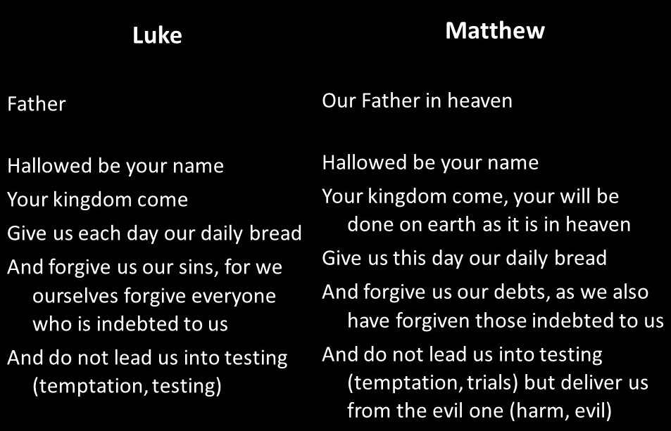 Some prayer basics. Learning how to pray: The Lord’s prayer | Christian ...